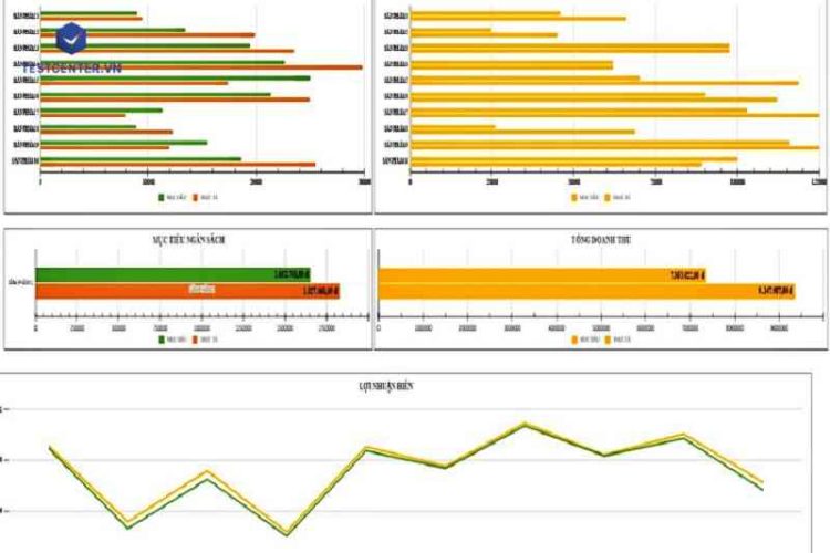 5 bước xây dựng quy trình đánh giá KPI cho từng nhân viên